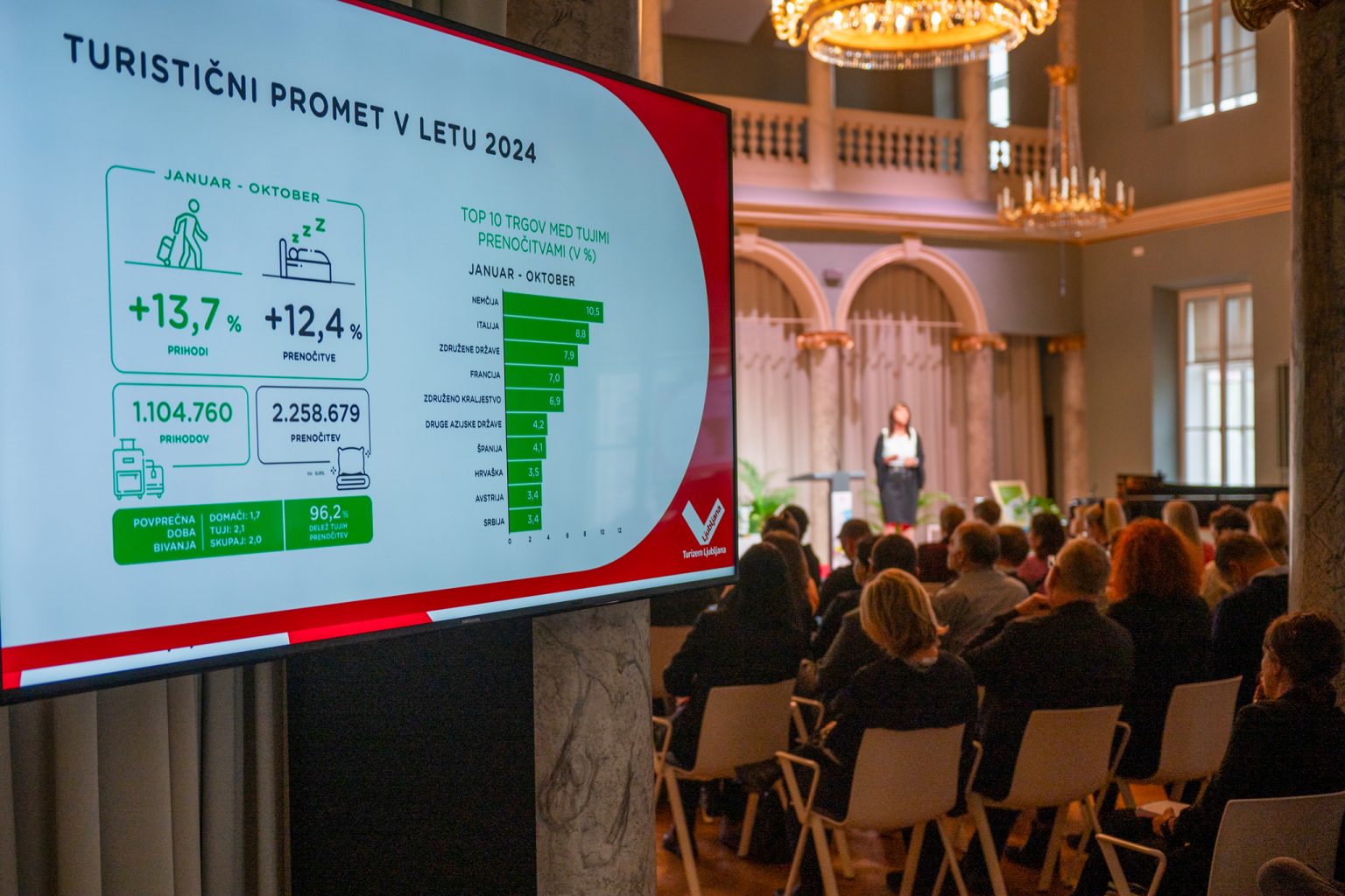 Case Study: How Ljubljana Tourism is Leading the Way in Sustainable ...